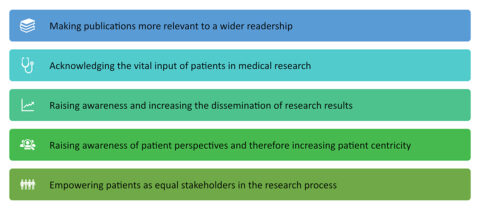 Involving Patients as Authors of Company-Sponsored Journal Publications ...