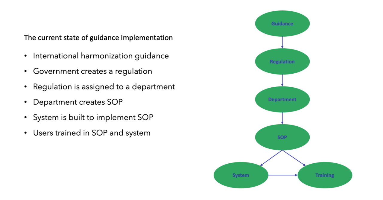 A Roadmap to Get Started With Quality by Design in Clinical Trials