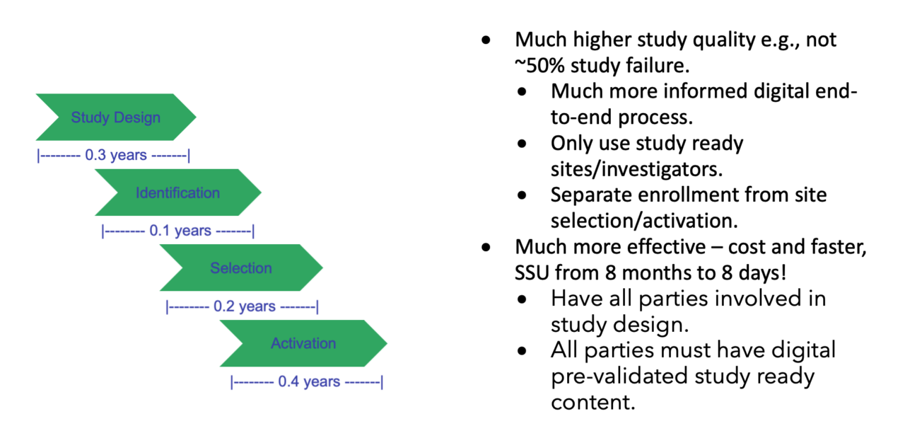 A Roadmap to Get Started With Quality by Design in Clinical Trials