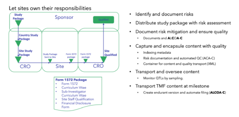 A Roadmap to Get Started With Quality by Design in Clinical Trials