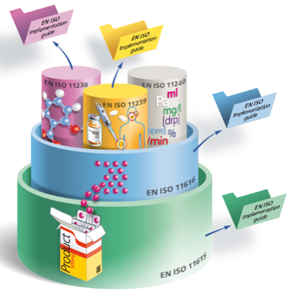 What is Identification of Medicinal Products and Why Does It Matter?