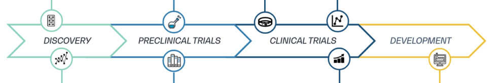In Silico Technologies: Leading the Future of Drug Development ...