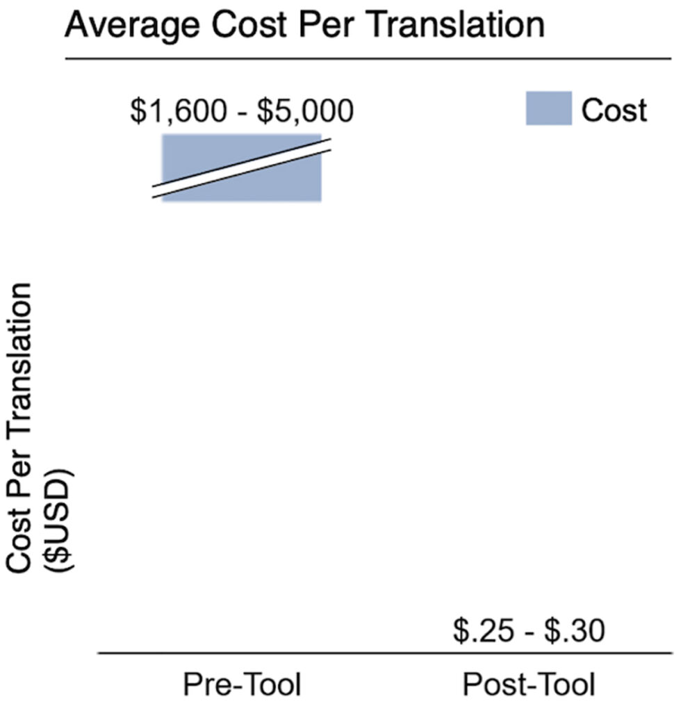 AI-Powered Translation: Use Cases Transform Global Communication in ...