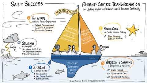 Sail to Success in Patient-Focused Transformation of Health Outcomes